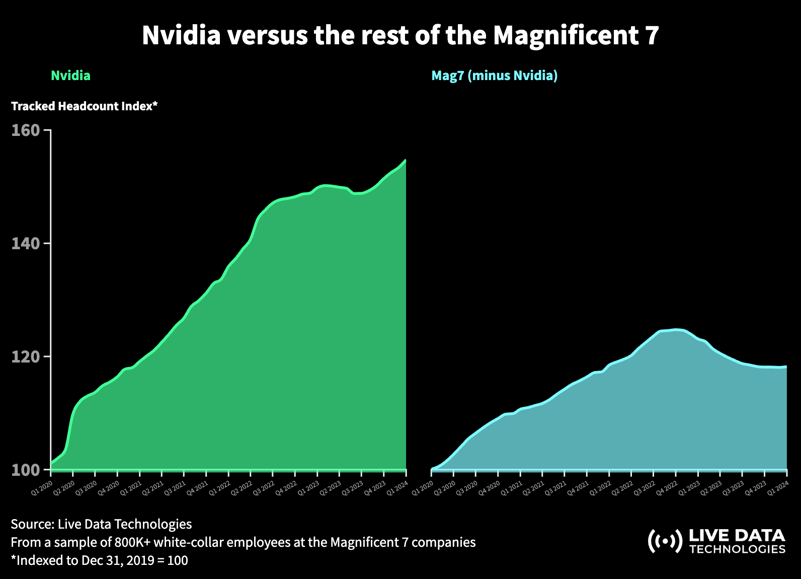 Report And Analysis Nvidias Growth